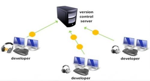 Control de versiones con historial de cambios para el buen desarrollo ...